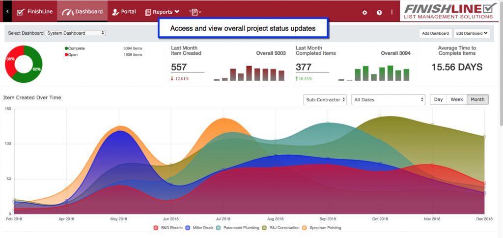 Dashboard and Interface Updates | FinishLine Software